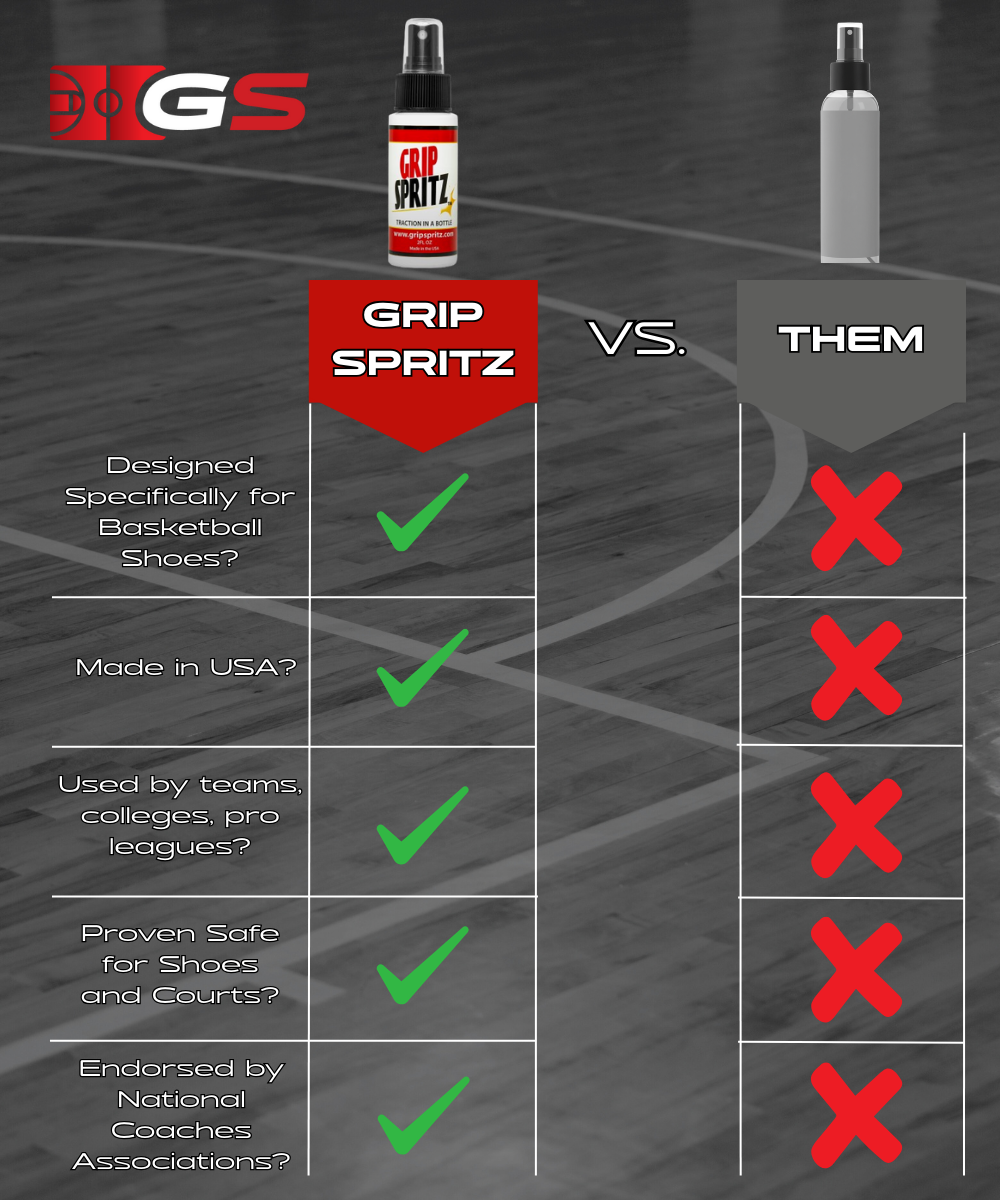 Grip Spritz - Basketball Shoe Grip Spray